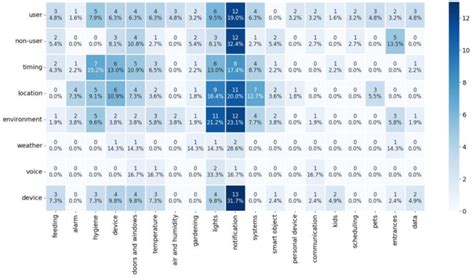 Relations Between The Events That Cause The Triggering On The Y Axis Download Scientific