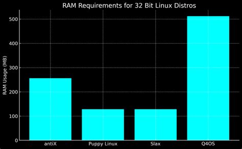 Best 32 Bit Linux Distros What Actually Still Works In 2025 No Bs