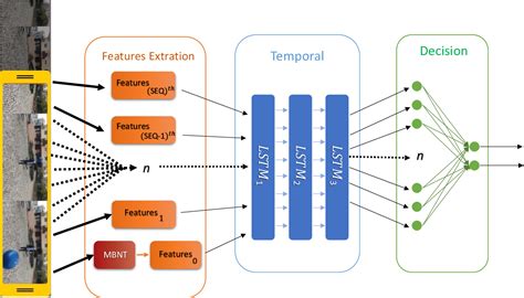 figure 3 from collision avoidance on unmanned aerial vehicles using