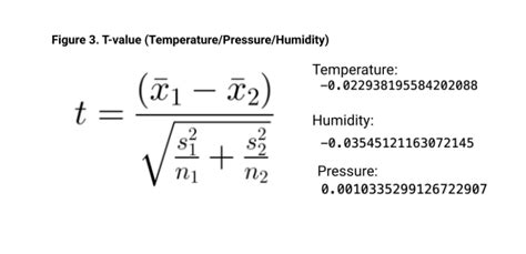DoseNet Summer Vikram Gill S Report Berkeley RadWatch