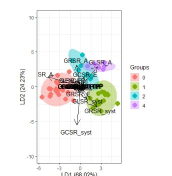 Tutorial On How To Add A Marginal Plot To A Ggplot2 Graphic Using The