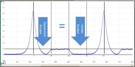 Compression Testing Garage Lube