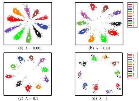 论文阅读之arcfacearcface翻译 Csdn Csdn博客