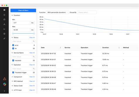 Signoz Tracetest Opentelemetry Native Observability Meets Testing