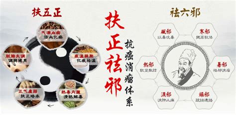 成都御生堂中医馆 中医肿瘤专科医院 中医治疗癌症专家