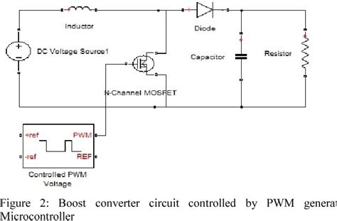 Figure 2 From Mppt Algorithm Implementation For Solar Photovoltaic Module Using Microcontroller