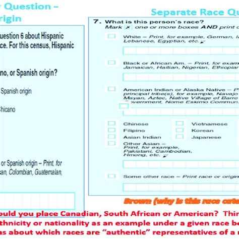 2020 Us Census Race And Ethnicity Question Formats Reflection