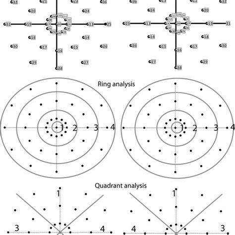 Points Included In Each Of The Three Analyses Performed 1 Point
