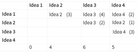 Paired Comparison CreativeSolvers