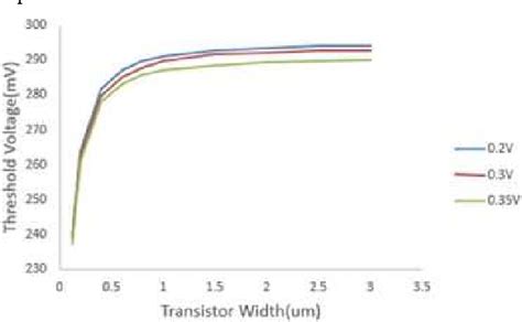 Figure 2 From Design And Characterization Of Standard Cell Libraries