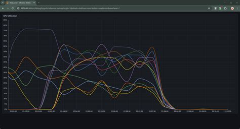 Autoscaling And Load Balancing Generative Ai W Triton Server And