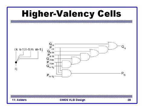 Introduction To Cmos Vlsi Design Lecture 11 Adders