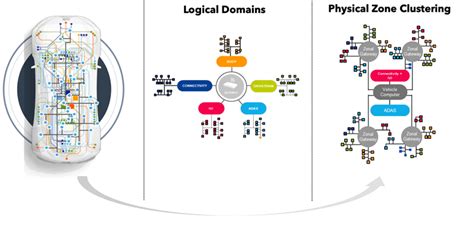 Breakfast Bytes Cadence Blogs Cadence Community