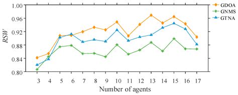 Mathematics Free Full Text A Decentralized Optimization Algorithm