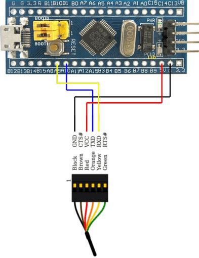 Ritonduino Stm32 Et Arduino