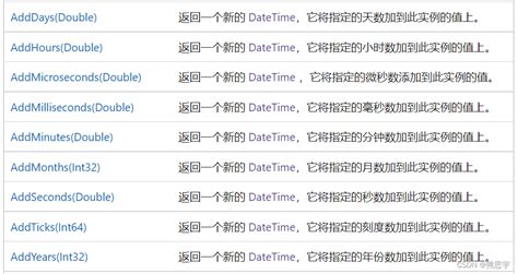 C 时间计算一 CSDN博客