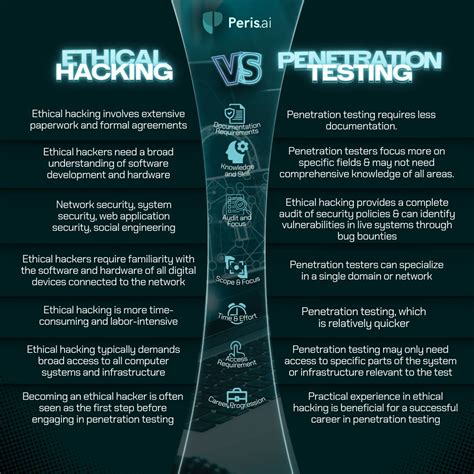Peris Ai Cybersecurity On Linkedin Securecyberfuture