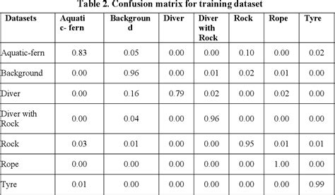 figure 1 from underwater image classification using machine learning