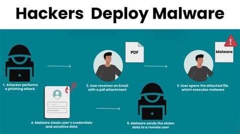 Cyber Security News ® On Linkedin Hackers Using Clickfix Social