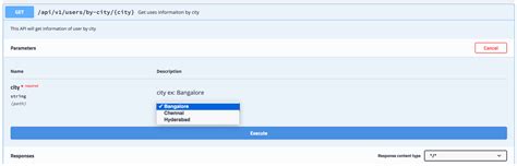 Programming For Beginners Spring Swagger Document Allowable Values To The Path Variable