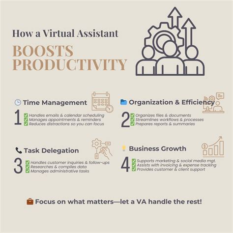 Virtualassistant Businessefficiency Productivity Timemanagement
