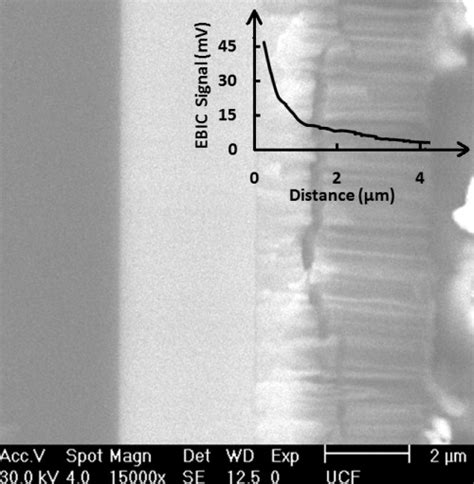 Minority Carrier Transport In P Zno Nanowires Journal Of Applied Physics Aip Publishing