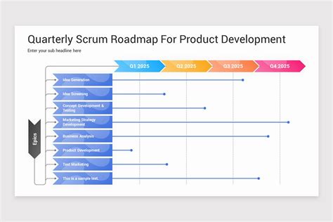 Scrum Timeline Keynote Template Nulivo Market