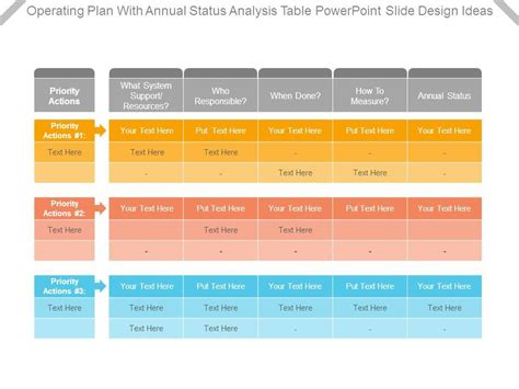 Operating Plan With Annual Status Analysis Table Powerpoint Slide Design Id