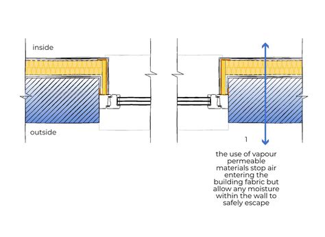 Retrofit Internal Wall Insulation