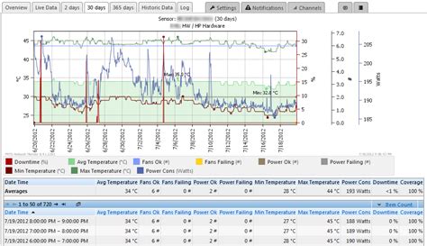 HP Server Hardware Monitoring With PRTG Plugins
