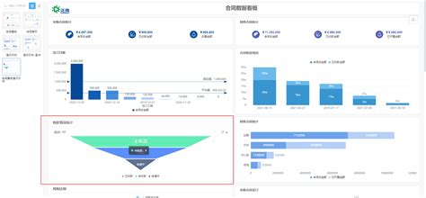 漏斗图 泛微eteams
