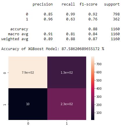 GitHub TanWZac Spam Detection