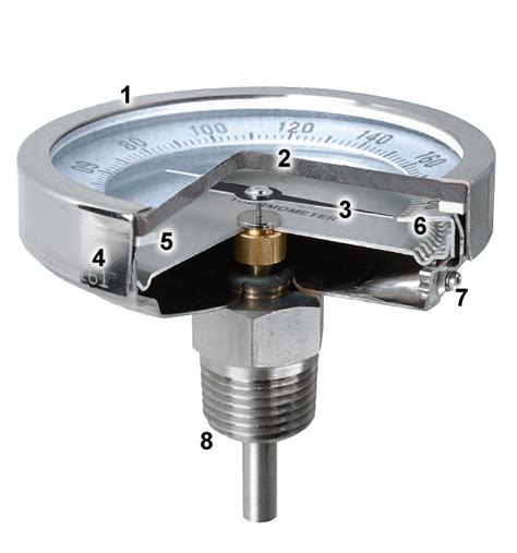 Temperature Indicator Dimensions At Timothy Charles Blog Temperature Indicator Dimensions At Timothy Charles Blog