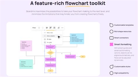6 free flowchart software for boosting your work efficiency