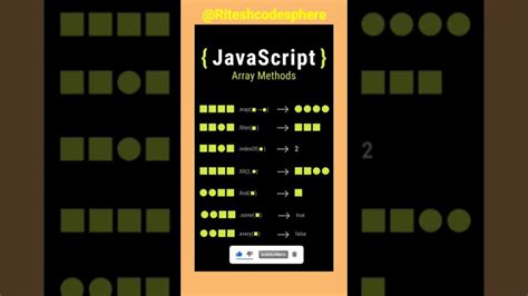 C Tutorial How To Convert A Byte Array Into A Hexadecimal String In C