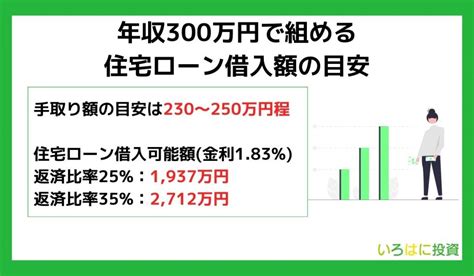 住宅ローンを組むのに必要な年収目安はどれくらい？手取り年収別シミュレーションと併せてご紹介 いろはに投資