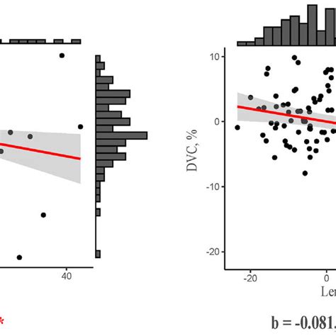 Relationship Between Retinal Microvasculature And Degree Of Carotid Download Scientific Diagram
