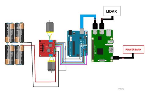 github saransapmaz cv slam object determination object detection with hector slam and yolo v3