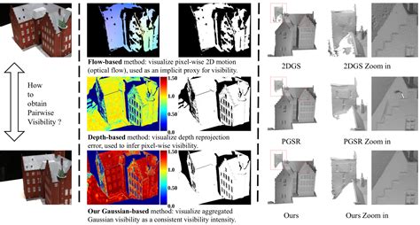 论文评述 Gvgs Gaussian Visibility Aware Multi View Geometry For Accurate