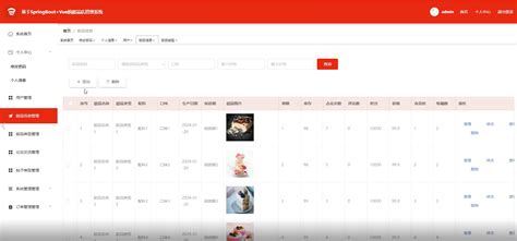 基于springboot的甜品商城系统的设计和实现源码lw调试文档 Csdn博客