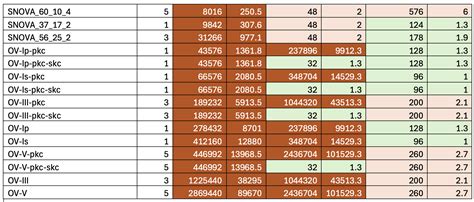 Liboqs Open Quantum Safe Oqs