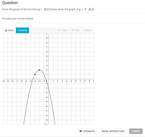 Given The Graph Of The Function Y F X Below Draw Chegg