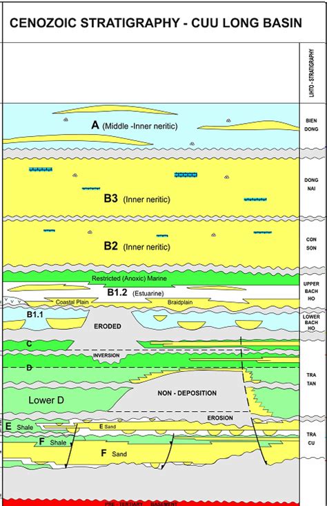 figure b the seismic stratigraphic workflow figure a a model of
