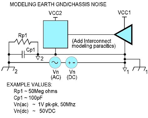 Optimize Mixed Signal Circuit PCB Design Using Noise Modeling Part 1 EDN Asia