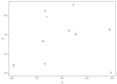 Chapter 3 Spatial Interactions Of Vector Data Subsetting And Joining R As Gis For Economists