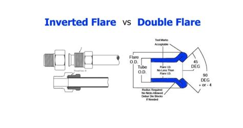 Inverted Flare Vs Double Flare What Are Differences