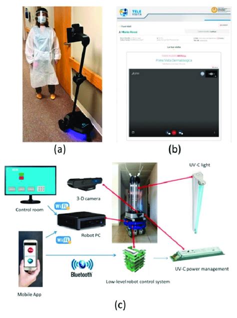 A Ohmni Robot And Professional Caregiver During The Telepresence Download Scientific Diagram
