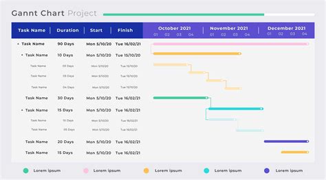 Gantt Chart How To Keep Track Of A Projects Progress Things I Learned In Life