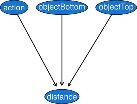 conditional linear gaussian network obtained after learning process download scientific diagram