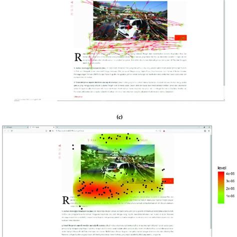 A Example Of Gaze Plot Text Preference B Example Of Heat Map Text Download Scientific